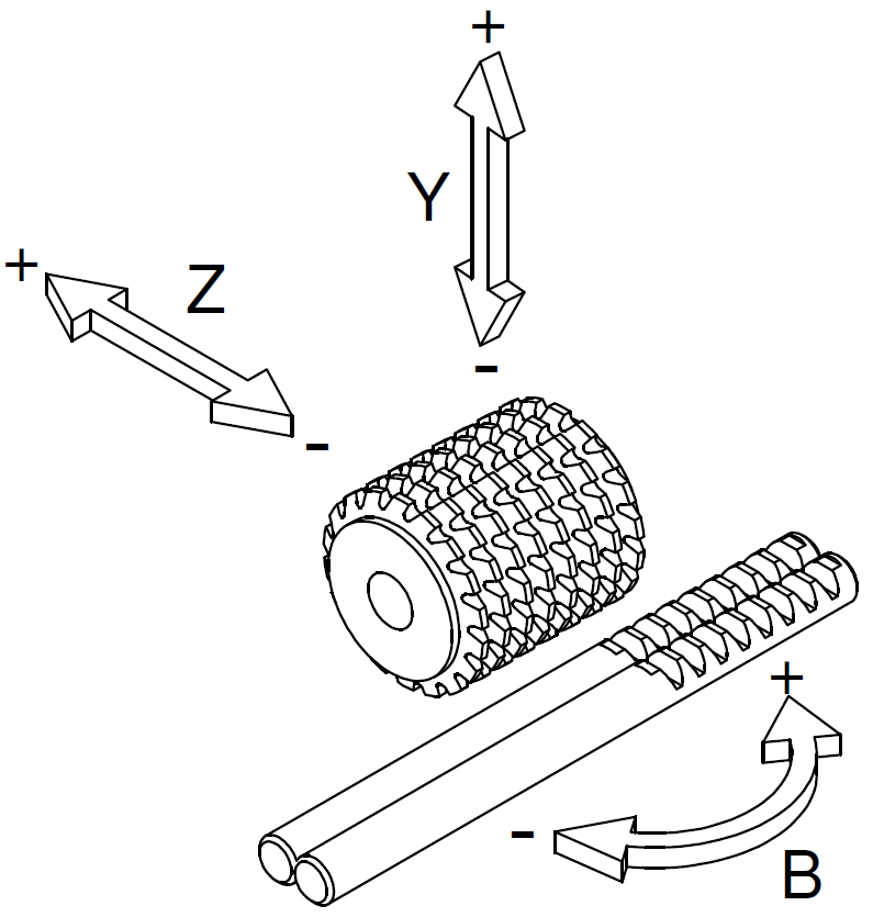 Do you have a diagram showing each axis on the RMS Steering and its ...